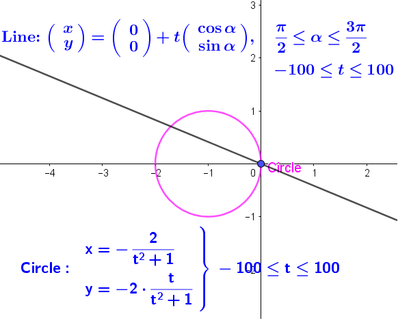 Circle Parametrization- Narlin Beaty